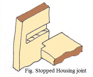 Chapter 11: Simple and Complicated Wood joints — Carpentry 1.0.1 ...